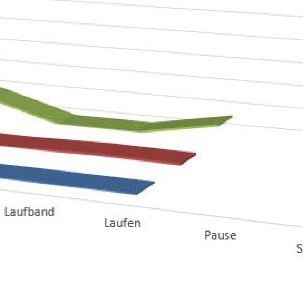 Der Weg „Eiger 250“ – Bergling – Laufbasis